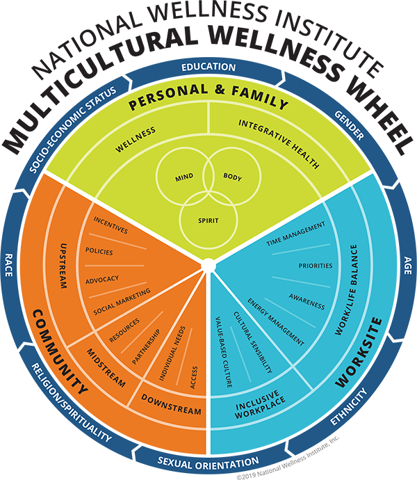 The Audacity of Wholeness and the Evolution of the National Wellness ...