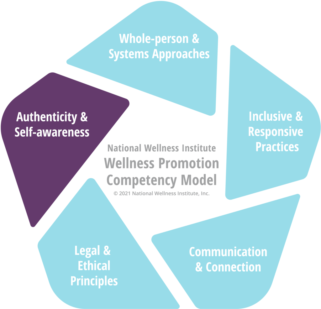 Foundational Competencies for Wellness Professionals: Authenticity & Self-awareness | NWI Journal