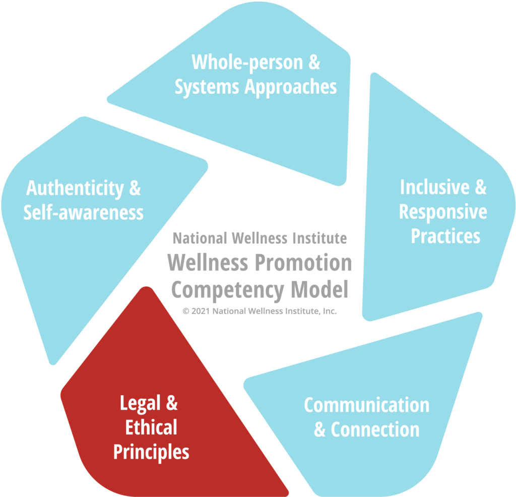 Foundational Competencies for Wellness Professionals: Legal & Ethical ...